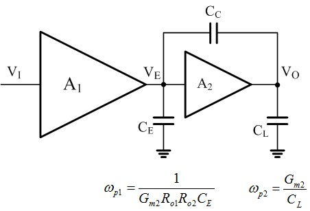 模拟电路基础之频率响应（三）Miller effect的两种理解方法 - 知乎