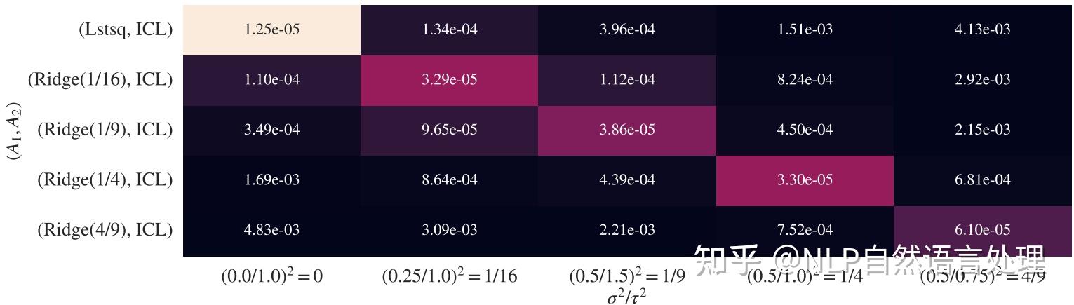 ICLR2023 Top 5% | In-context Learning（上下文学习）的可解释性，及实验论证 - 知乎