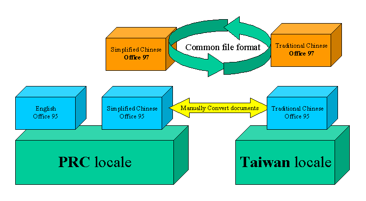 微软本地化拾遗：大中华版 Windows NT Workstation 4.0 - 知乎