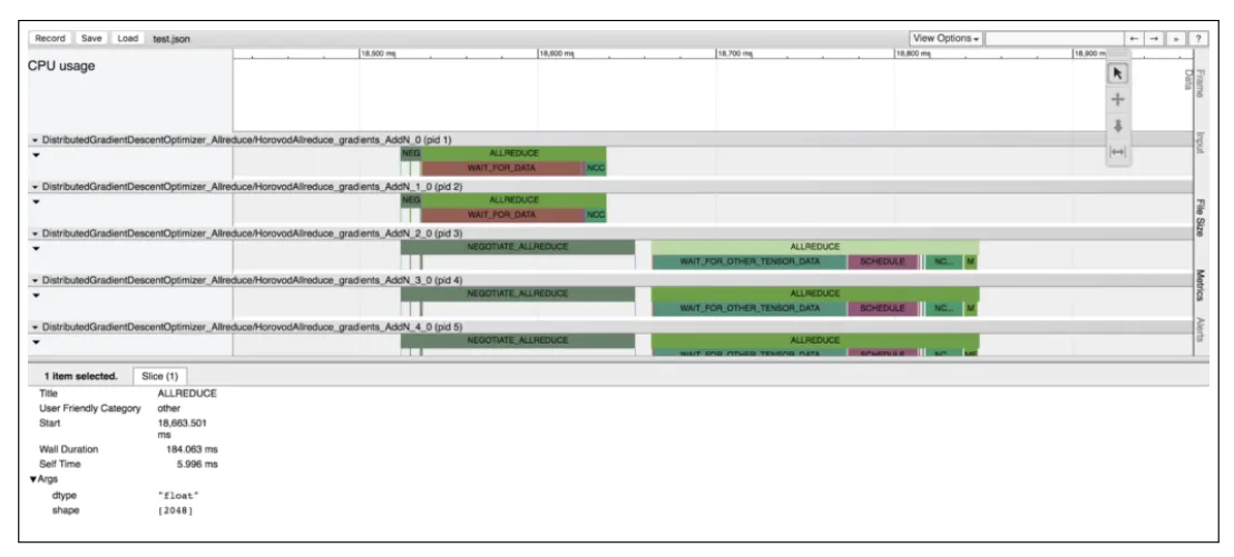 论文阅读: Horovod: fast and easy distributed deep learning in TensorFlow - 知乎