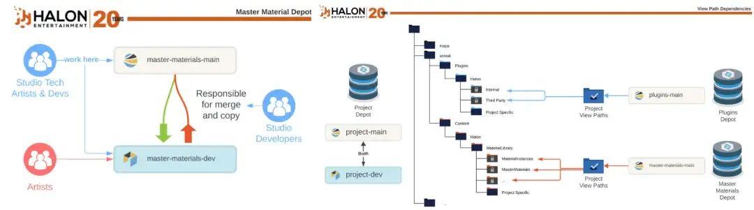 为什么选择Perforce Helix Core而不是Git？影视特效团队Halon的迁移实践 - 知乎