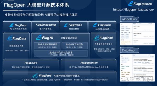打破异构算力束缚，FlagScale首次实现大模型的异构混合训练，开源70B模型实验版 - 知乎