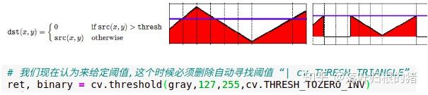 9. OpenCV--图像二值化(Binary Image) - 知乎