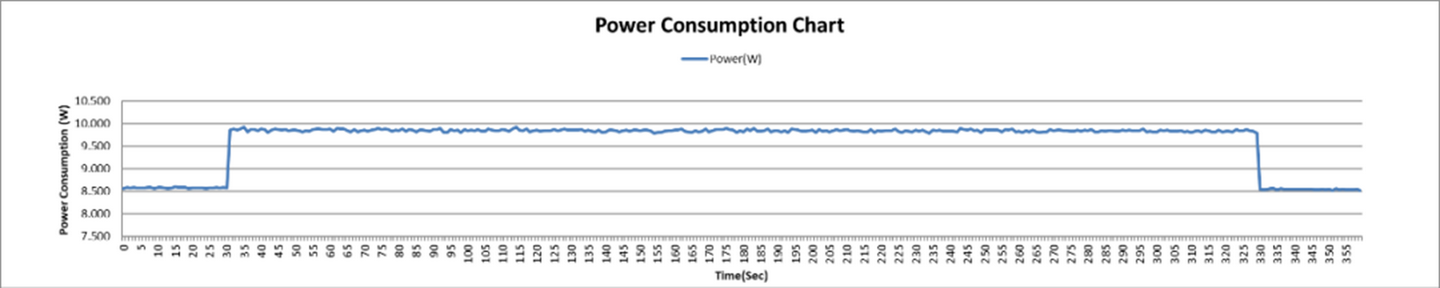 PBlaze7 7A40深度测评 – 协议与功耗篇 - 知乎