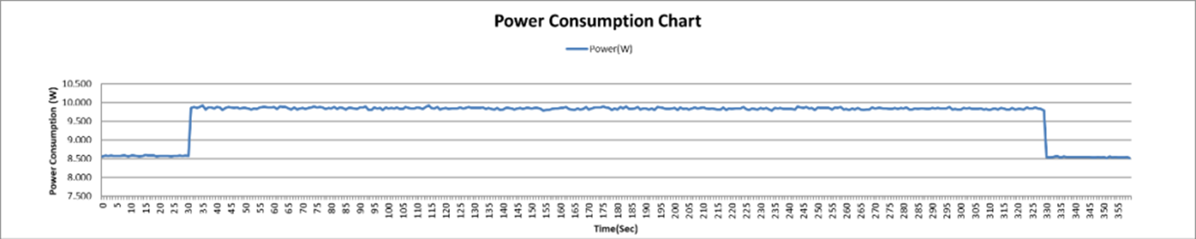PBlaze7 7A40深度测评 – 协议与功耗篇 - 知乎
