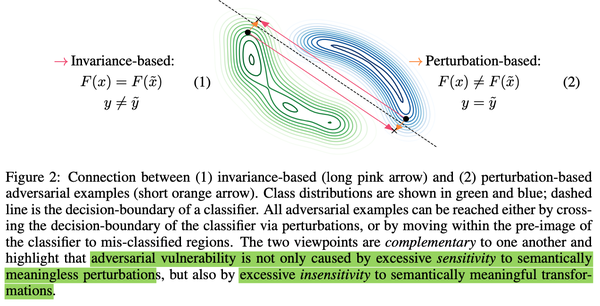 【论文06】Excessive Invariance Causes Adversarial Vulnerability - 知乎