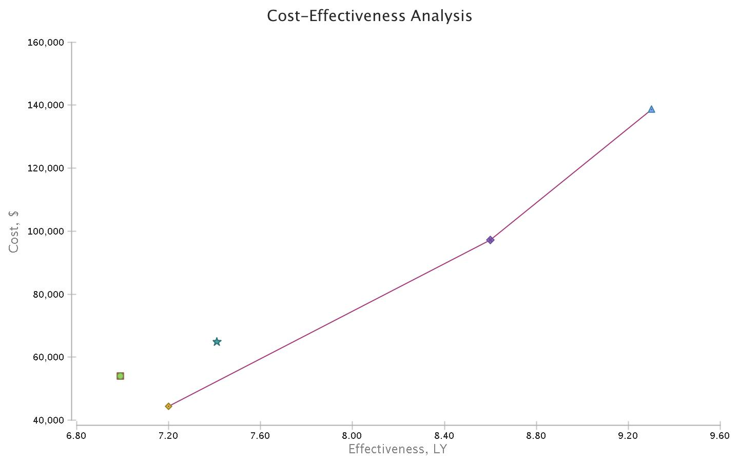TreeAge Pro 决策分析模型软件 - 知乎