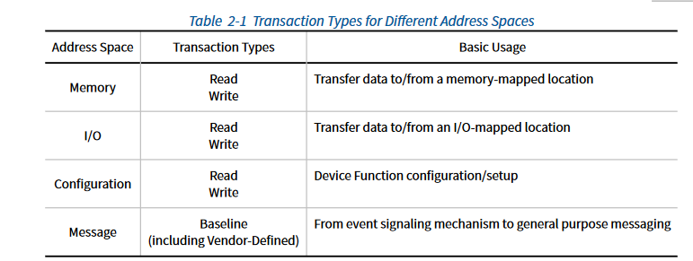 PCIE学习笔记：PCIE四种请求类型（Request） - 知乎