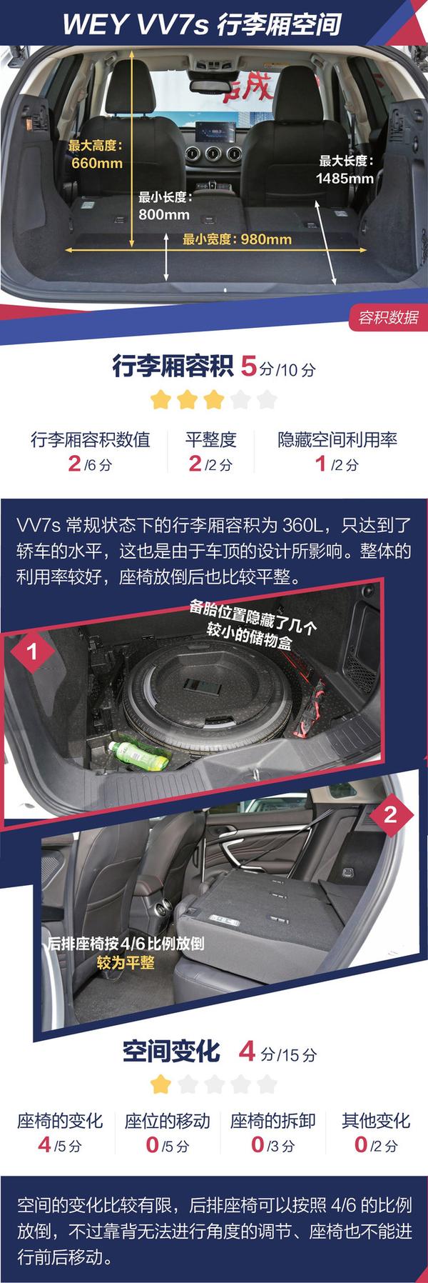 能让C罗代言 WEY VV7s的实力几何？ - 知乎