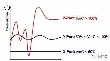 远比ABC分类更重要的XYZ分类 - 知乎