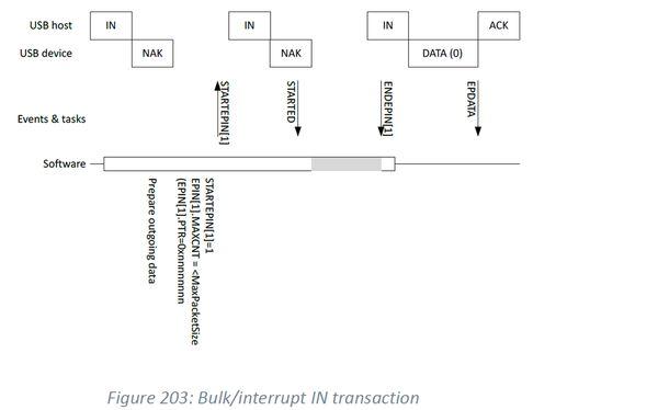USB/HID及其基本概念 - 知乎