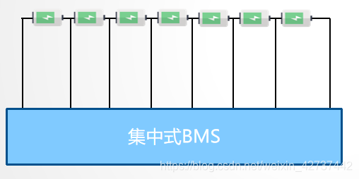 动力电池入门-BMS - 知乎