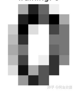 【从0开始学AI】用scikit-learn的分类算法实现手写数字的识别 - 知乎