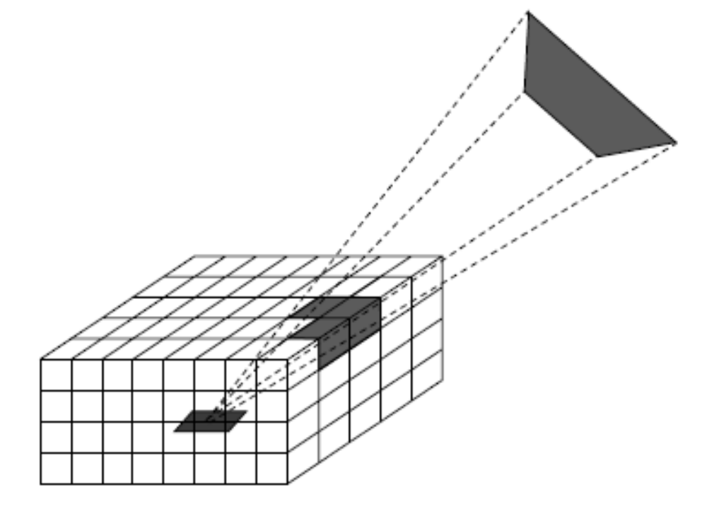 辐射度方法（Radiosity Method）原理介绍 - 知乎