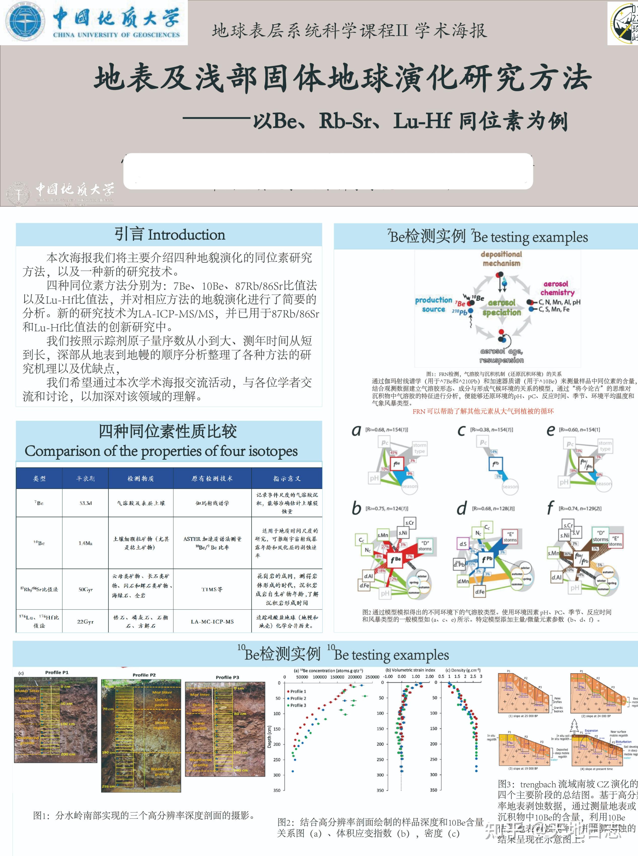 学术海报系列（一） - 知乎