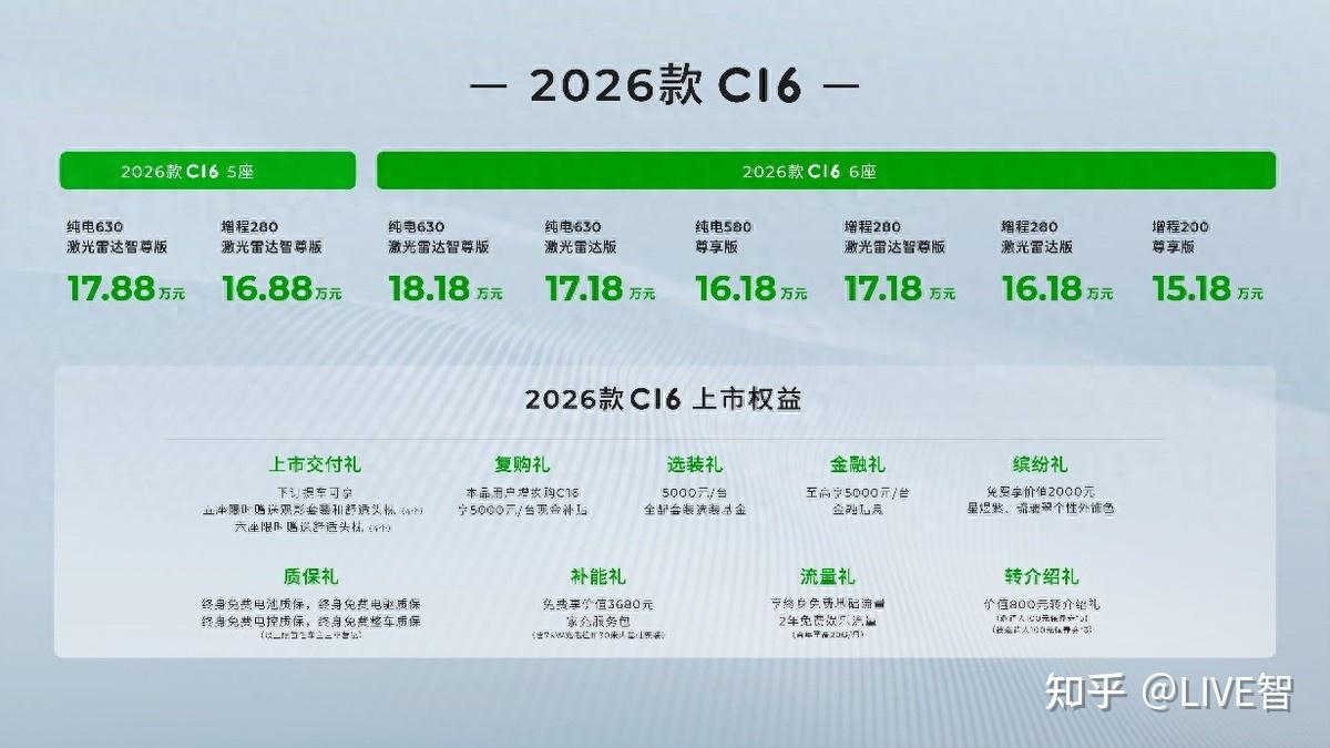 6座/5座双王牌，2026款零跑C16上市开启家庭出行新选择 - 知乎