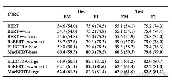MacBERT: 中文自然语言预训练模型(2020年11月论文) - 知乎