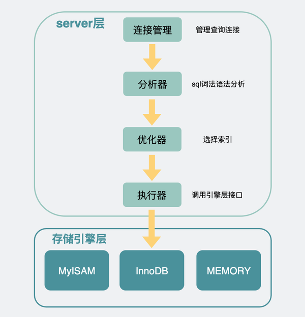 Sql性能优化技巧,常见优化10经验,数据库查询好慢,还能怎么办 知乎