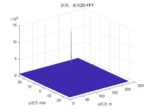 线性调频连续波(LFMCW)雷达Matlab仿真（附实测数据及处理程序） - 知乎