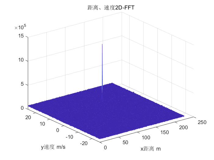 线性调频连续波(LFMCW)雷达Matlab仿真（附实测数据及处理程序） - 知乎