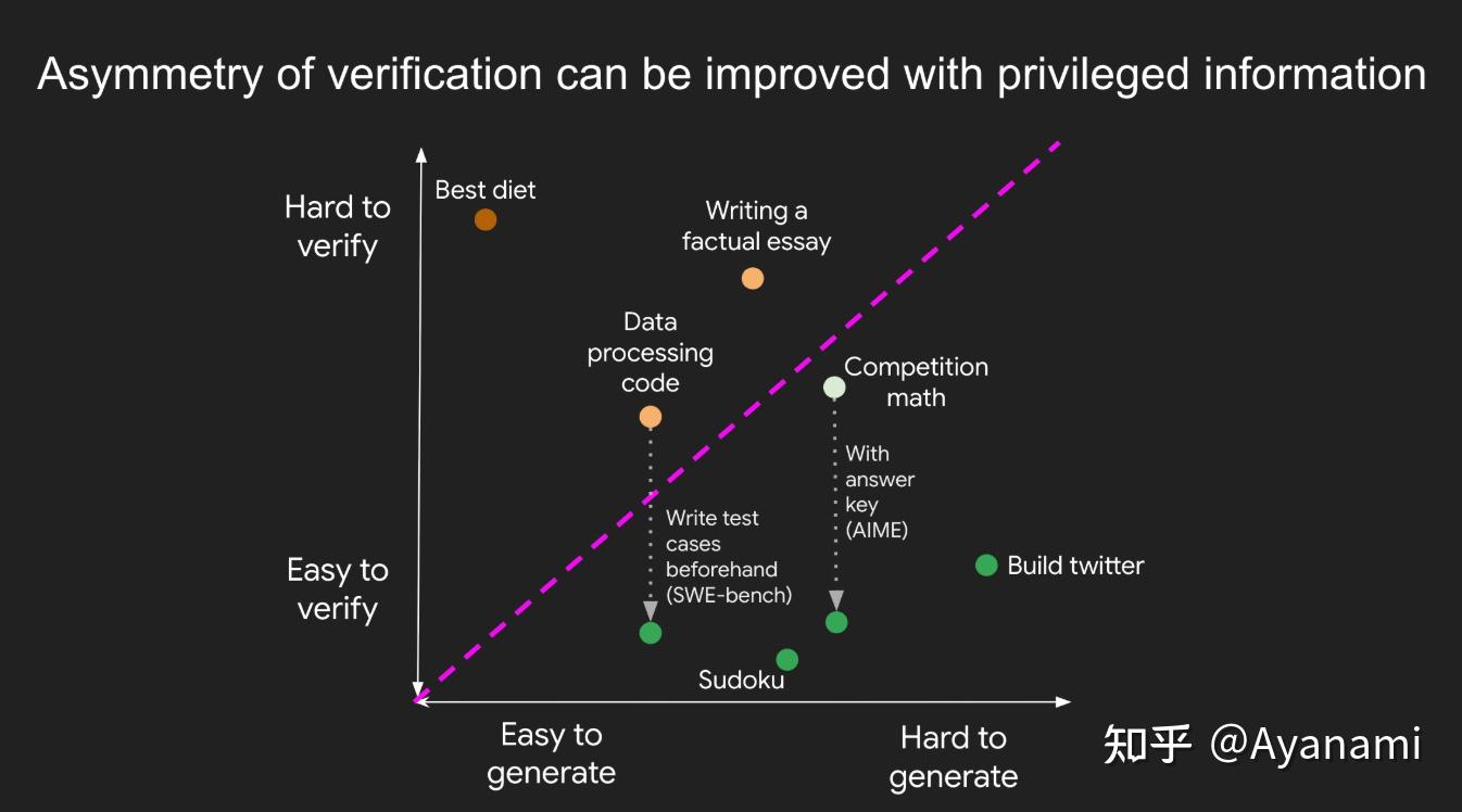 CoT作者、前OpenAI研究员Jason Wei关于RL的认知分享 - 知乎