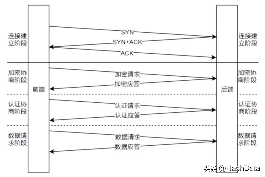 Postgresql技术内幕(九)libpq通信协议 知乎