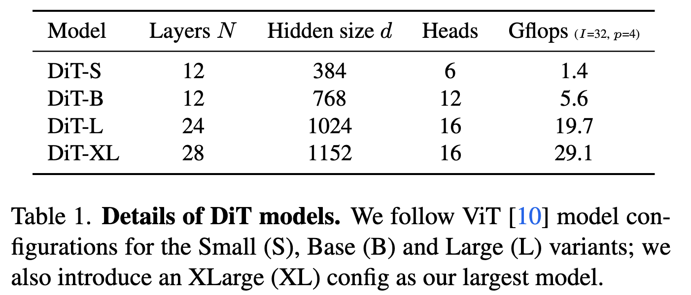64. Sora 基础工作之 DiT: transformer 结合 diffusion 经典之作 - 知乎
