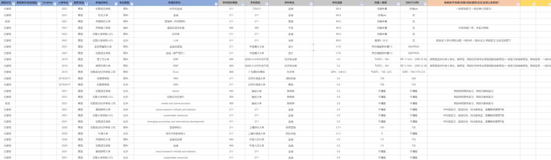 23Fall参考！985/211+85以上均分能录取英美港新哪些学校？ - 知乎