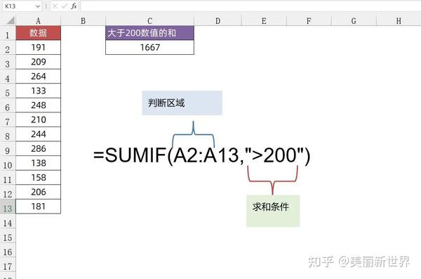 SUMIF函数的7种使用方法，收藏备用吧！ - 知乎