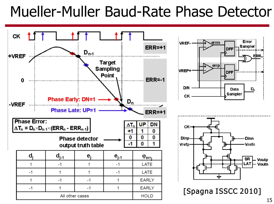 Phase Locked Loop(PLL)学习1 - 知乎