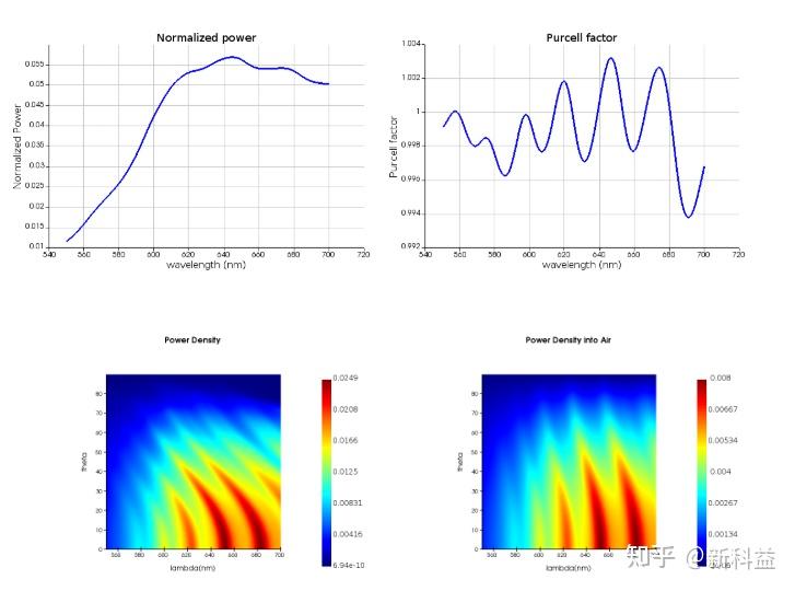 Lumerical针对MicroLED的仿真实例 - 知乎