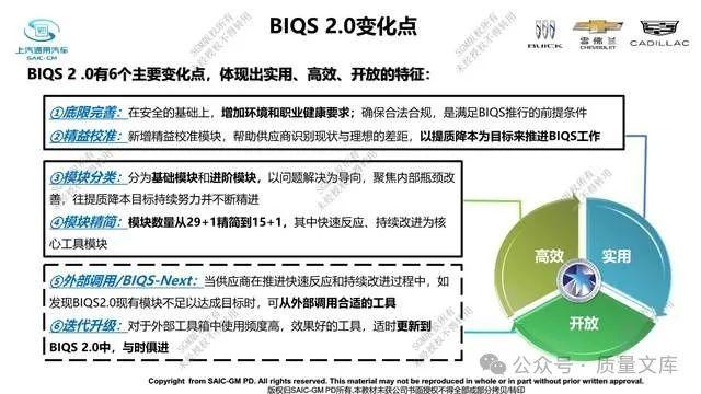 BIQS 2.0 发布版学习资料---课件可直接下载！ - 知乎