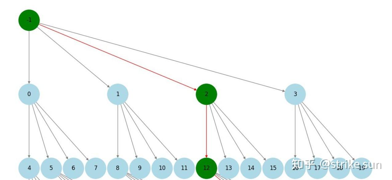 SgLang代码细读-2.forward过程 - 知乎
