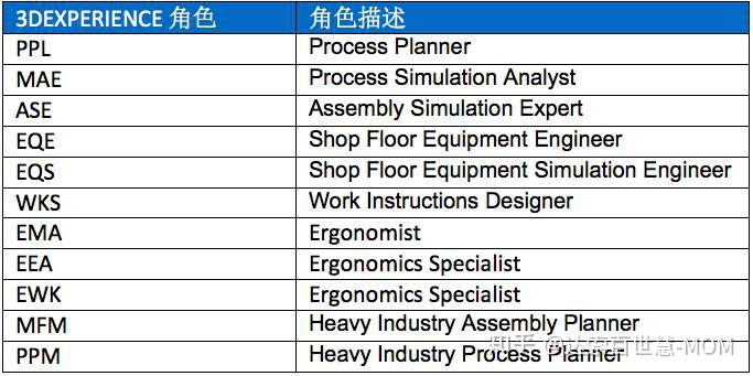 「学习小课堂」达索3DEXPERIENCE DELMIA施工仿真模块说明｜百世慧® - 知乎