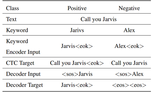 ASRU2023 | U2-KWS: 基于关键词偏置的两阶段自定义关键词检出 - 知乎