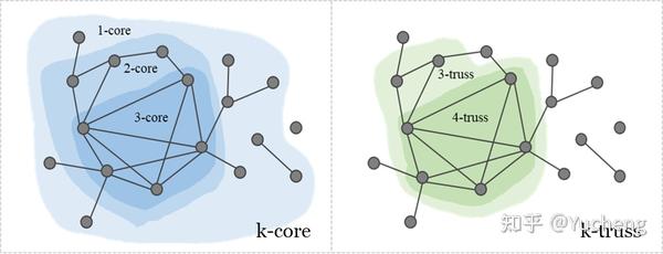 论文解读|(WWW 2024) Graph Contrastive Learning with Cohesive Subgraph Awareness - 知乎