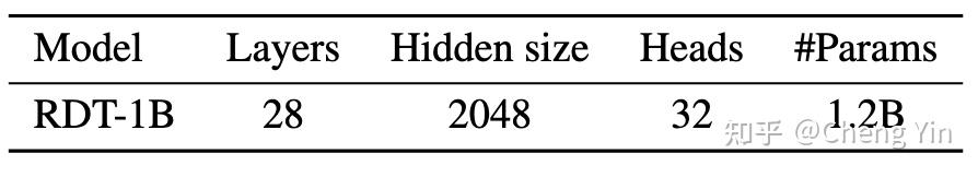 论文阅读：RDT（RDT-1B: A DIFFUSION FOUNDATION MODEL FOR BIMANUAL MANIPULATION） - 知乎