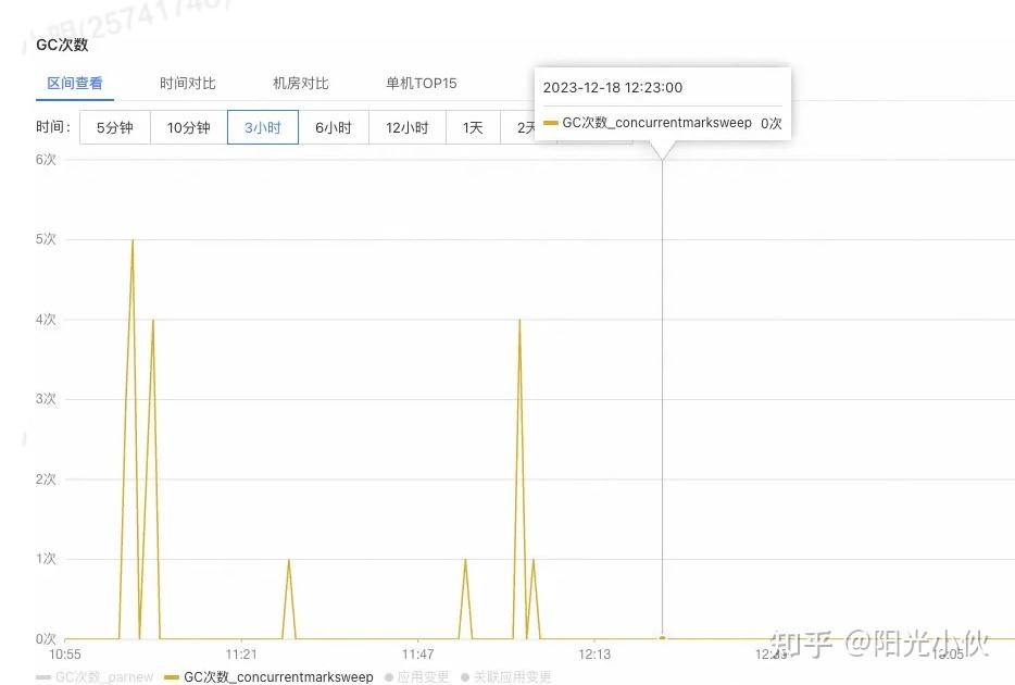 1. 如何排查解决线上OOM、Full GC、CPU飙升、死锁问题 - 知乎