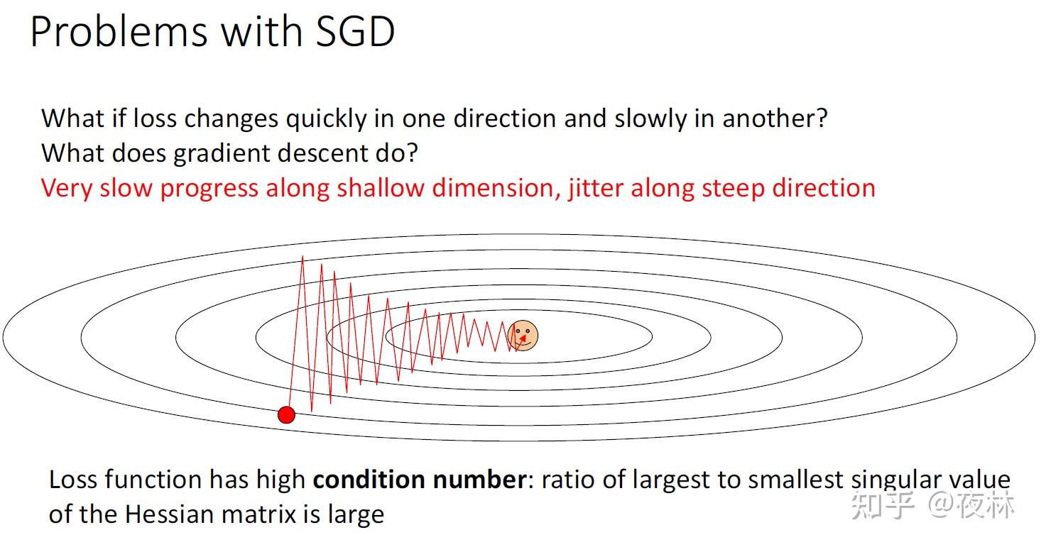 计算机视觉的深度学习 Lecture4:Optimization 笔记 EECS 498.008 - 知乎