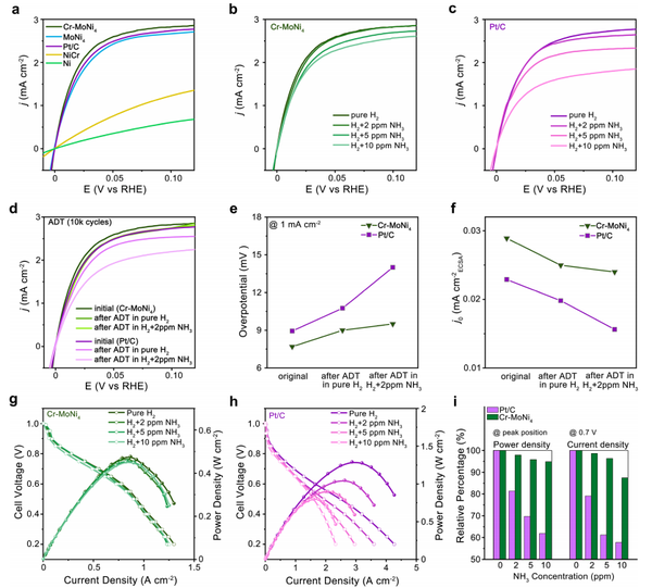 中科大高敏锐JACS.：Cr-MoNi4高效催化HOR，助力AEMFCs！ - 知乎