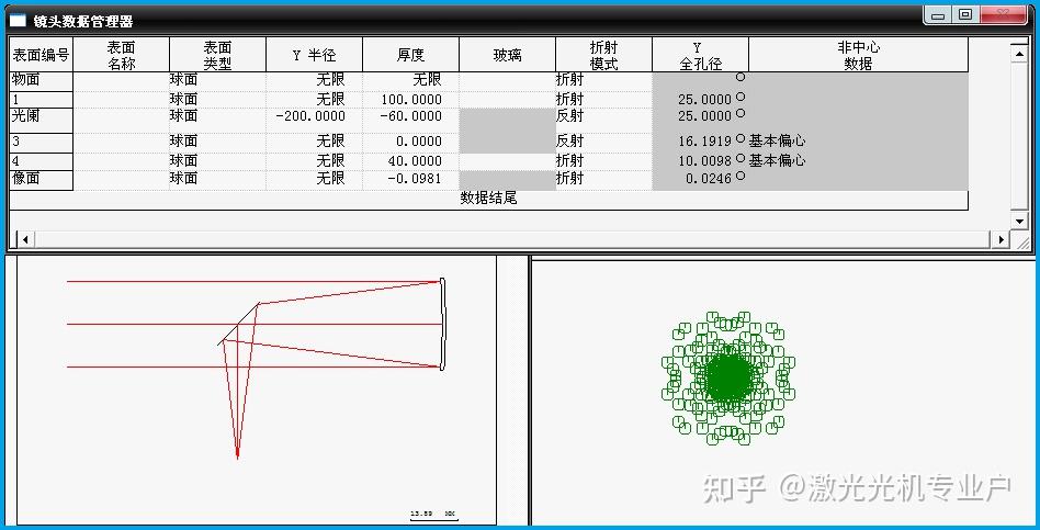 基于CodeV的光学设计-牛顿望远镜入门练习 - 知乎