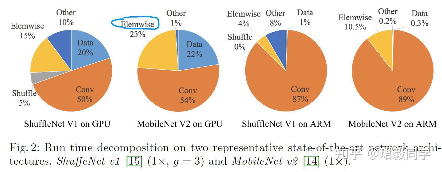 ShuffleNet v2 轻量级网络解读 - 知乎