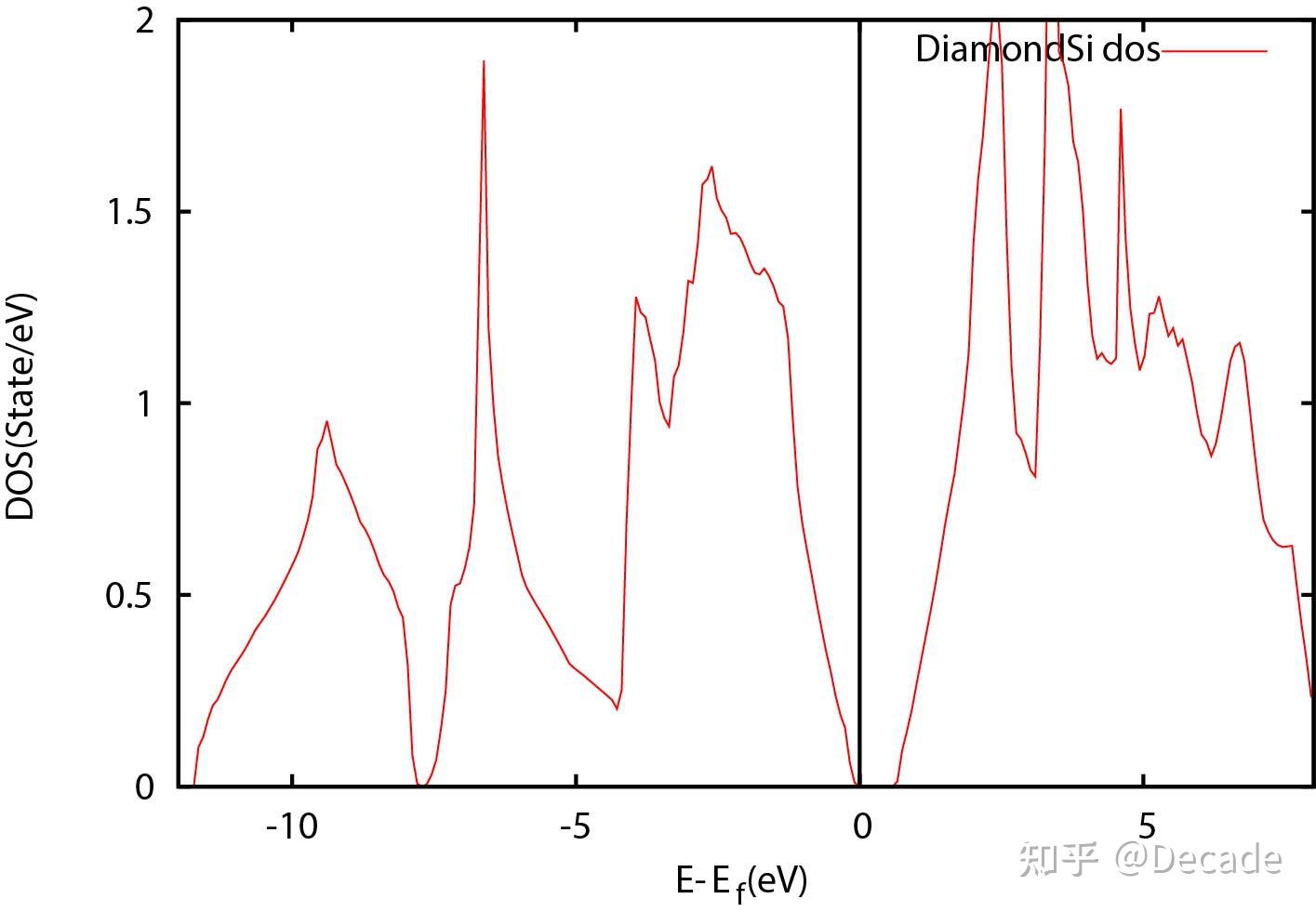 VASP从入门到入土：大白基础训练(二) - 知乎