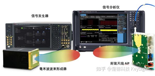 封装天线 Aip是什么意思？如何快速准确地测试封装天线AiP设计？ - 知乎
