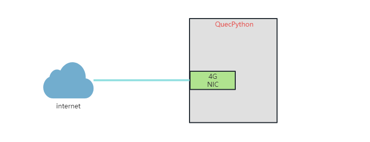 QuecPython的网络配置连接 - 知乎