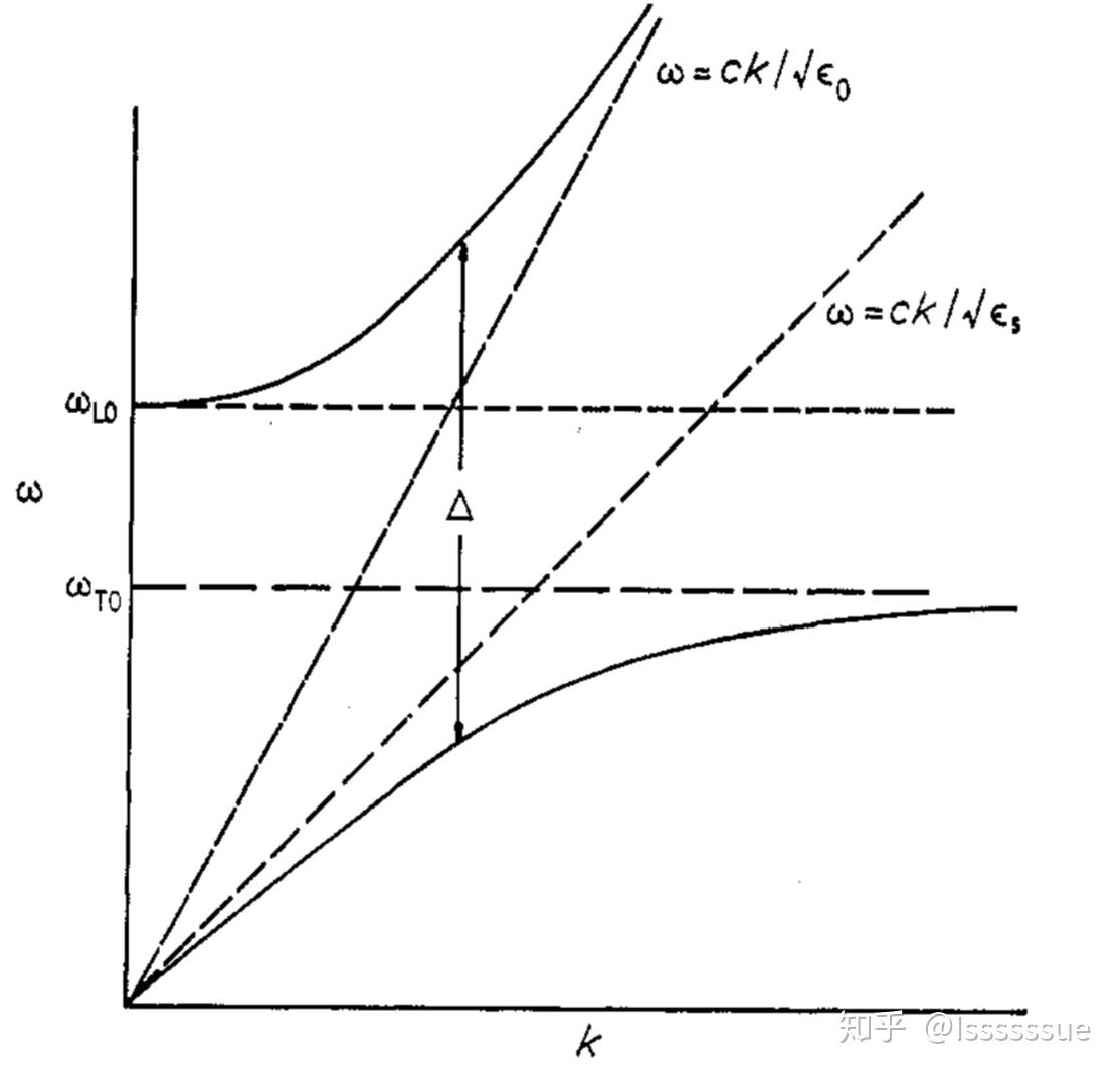 声子偏振子 (phonon polariton) - 知乎