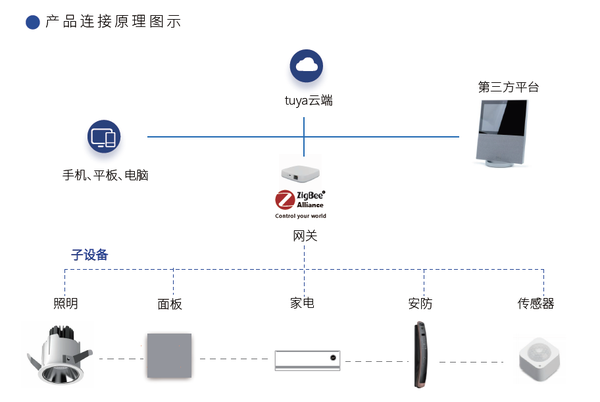 什么是智能网关？搞懂网关，智能家居就算入门了，小白超级易懂的干货