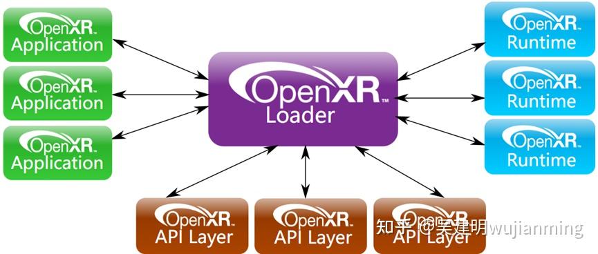 OpenXR™Loader-设计和操作 - 知乎