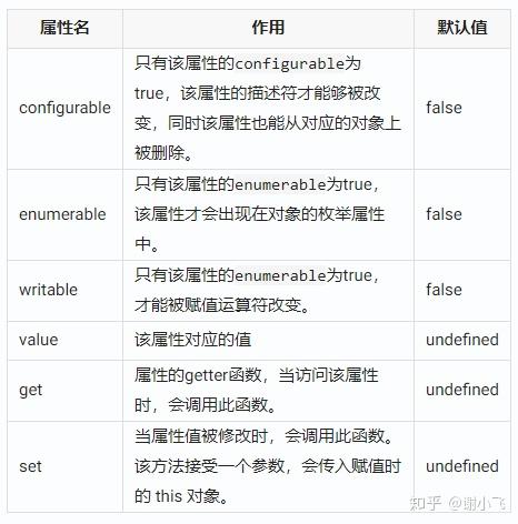 深入学习Object.defineProperty和Proxy
