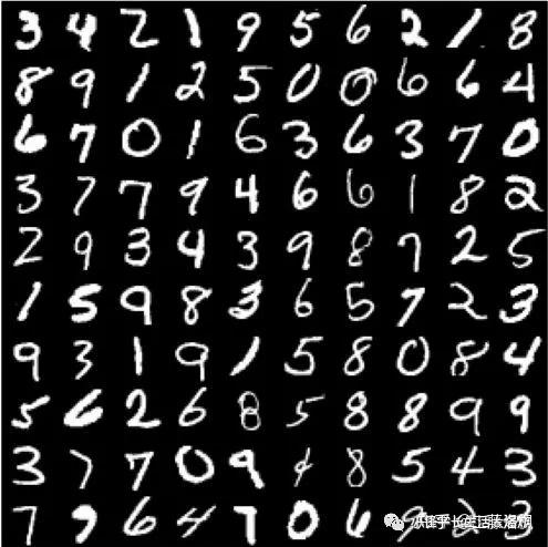 用PyTorch实现MNIST手写数字识别(非常详细) - 知乎